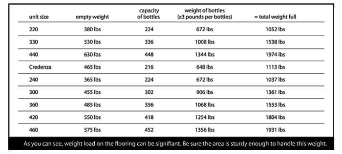 Things You Should Know